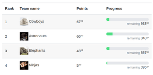 Increase engagement with gamification plugin Level Up XP - Level Up